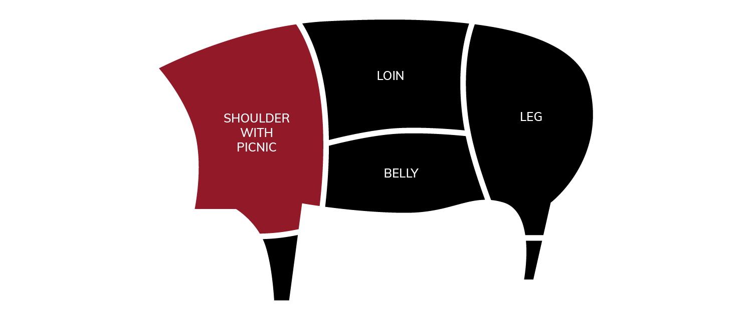 Shoulder • Fligner's Market